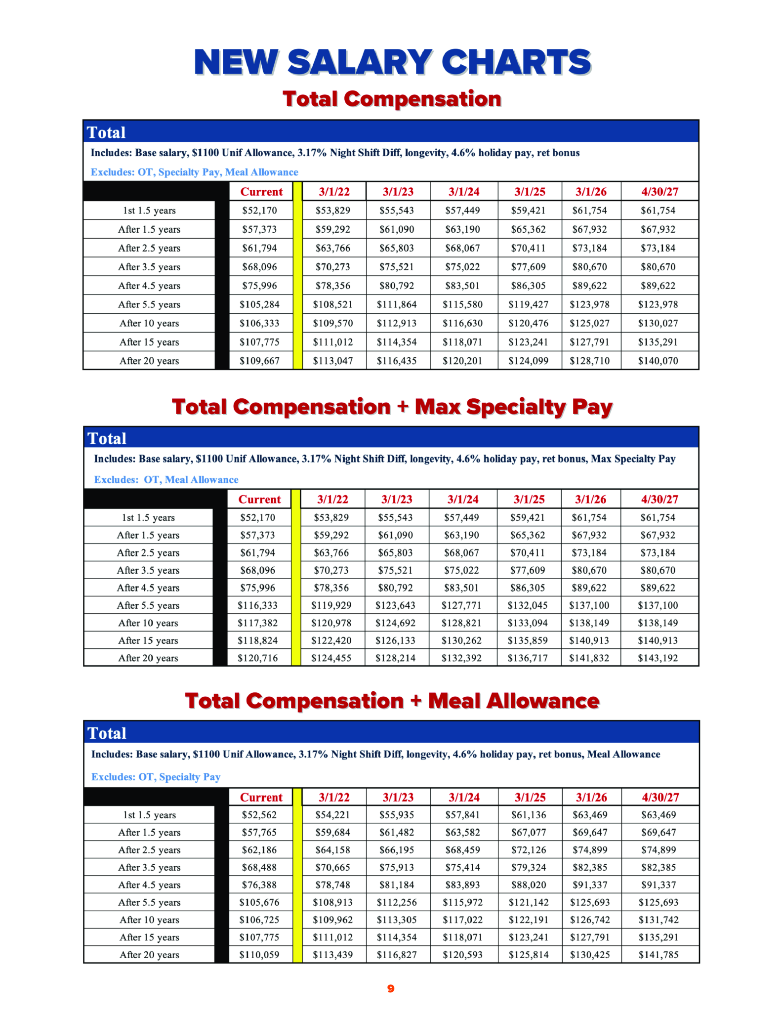 PRESIDENT BOSCIO BRINGS BACK THE BEST COBA CONTRACT IN OVER 15 YEARS ...